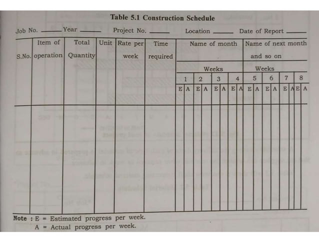 Module :-5 project scheduling and resource levelling | PPT