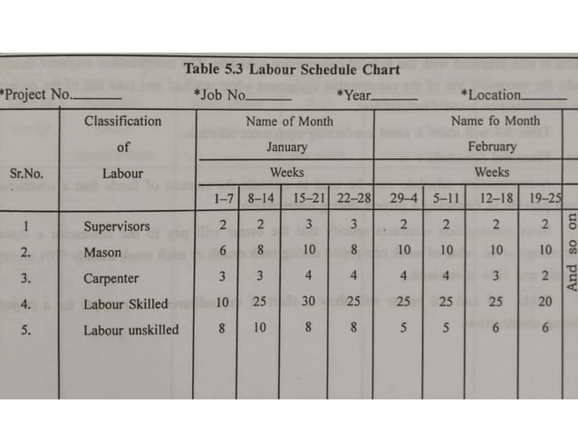 Module :-5 project scheduling and resource levelling | PPT