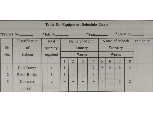 Module :-5 project scheduling and resource levelling | PPT