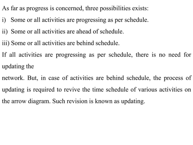 Module :-5 project scheduling and resource levelling | PPT