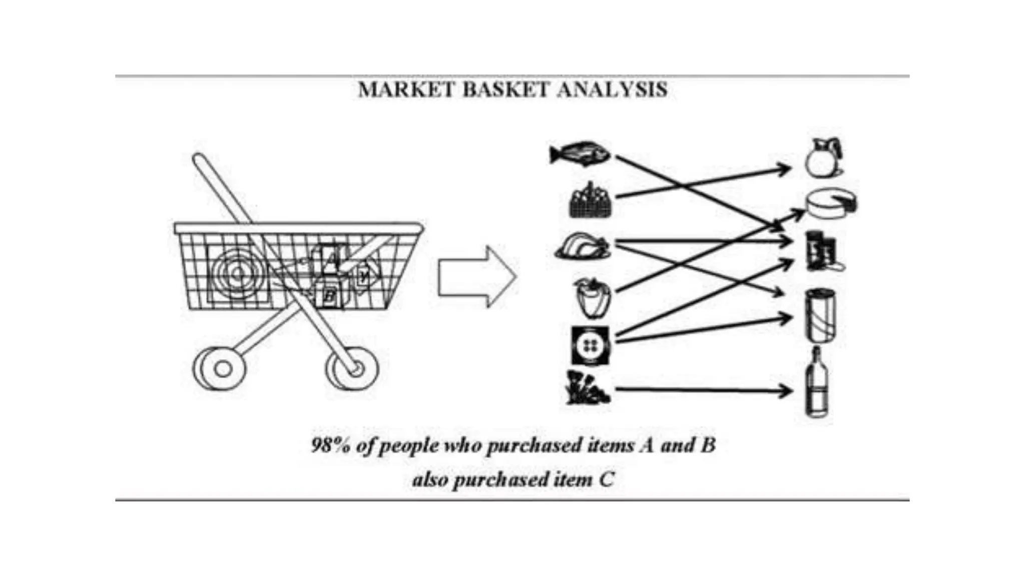 Mod5_Recommendation Systems.pptx | Operating Systems | Computer Software and Applications