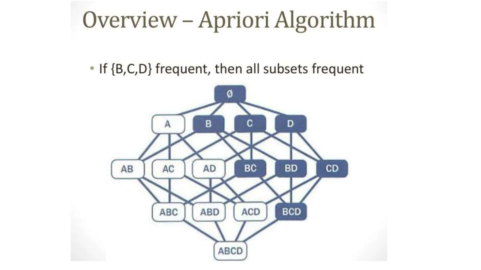 Mod5_Recommendation Systems.pptx | Operating Systems | Computer Software and Applications