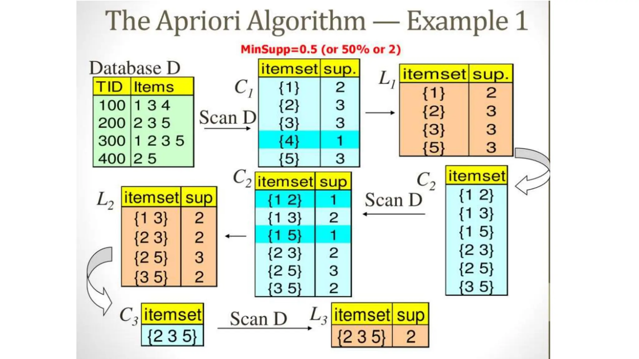 Mod5_Recommendation Systems.pptx | Operating Systems | Computer Software and Applications