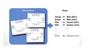 Mod5_Recommendation Systems.pptx | Operating Systems | Computer Software and Applications