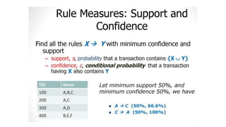 Mod5_Recommendation Systems.pptx | Operating Systems | Computer Software and Applications