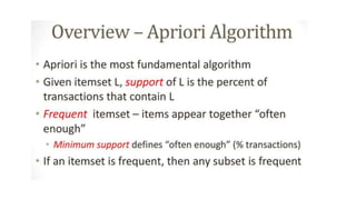 Mod5_Recommendation Systems.pptx | Operating Systems | Computer Software and Applications