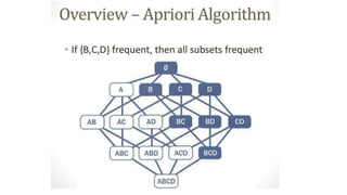 Mod5_Recommendation Systems.pptx | Operating Systems | Computer Software and Applications