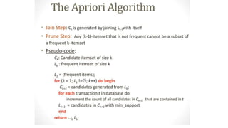 Mod5_Recommendation Systems.pptx | Operating Systems | Computer Software and Applications