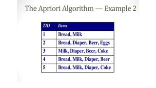 Mod5_Recommendation Systems.pptx | Operating Systems | Computer Software and Applications