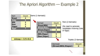 Mod5_Recommendation Systems.pptx | Operating Systems | Computer Software and Applications