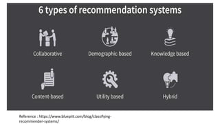 Mod5_Recommendation Systems.pptx | Operating Systems | Computer Software and Applications