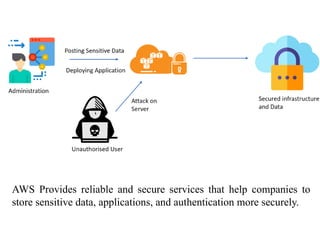 AWS Security and Compliance Presentation | PPTX