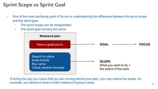 Mod 6 - Agile Scrum in a nutshell.pdf