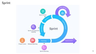 Mod 6 - Agile Scrum in a nutshell.pdf
