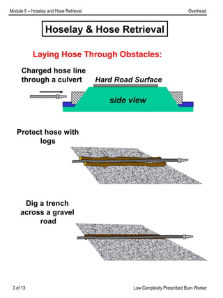 Mod 6 hoselays | PPT