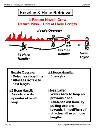 Mod 6 hoselays | PPT