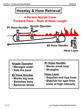 Mod 6 hoselays | PDF