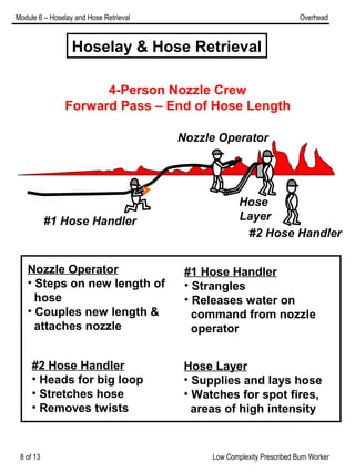 Mod 6 hoselays | PDF