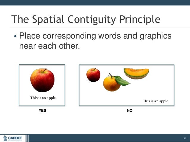 Spatial Contiguity Principle