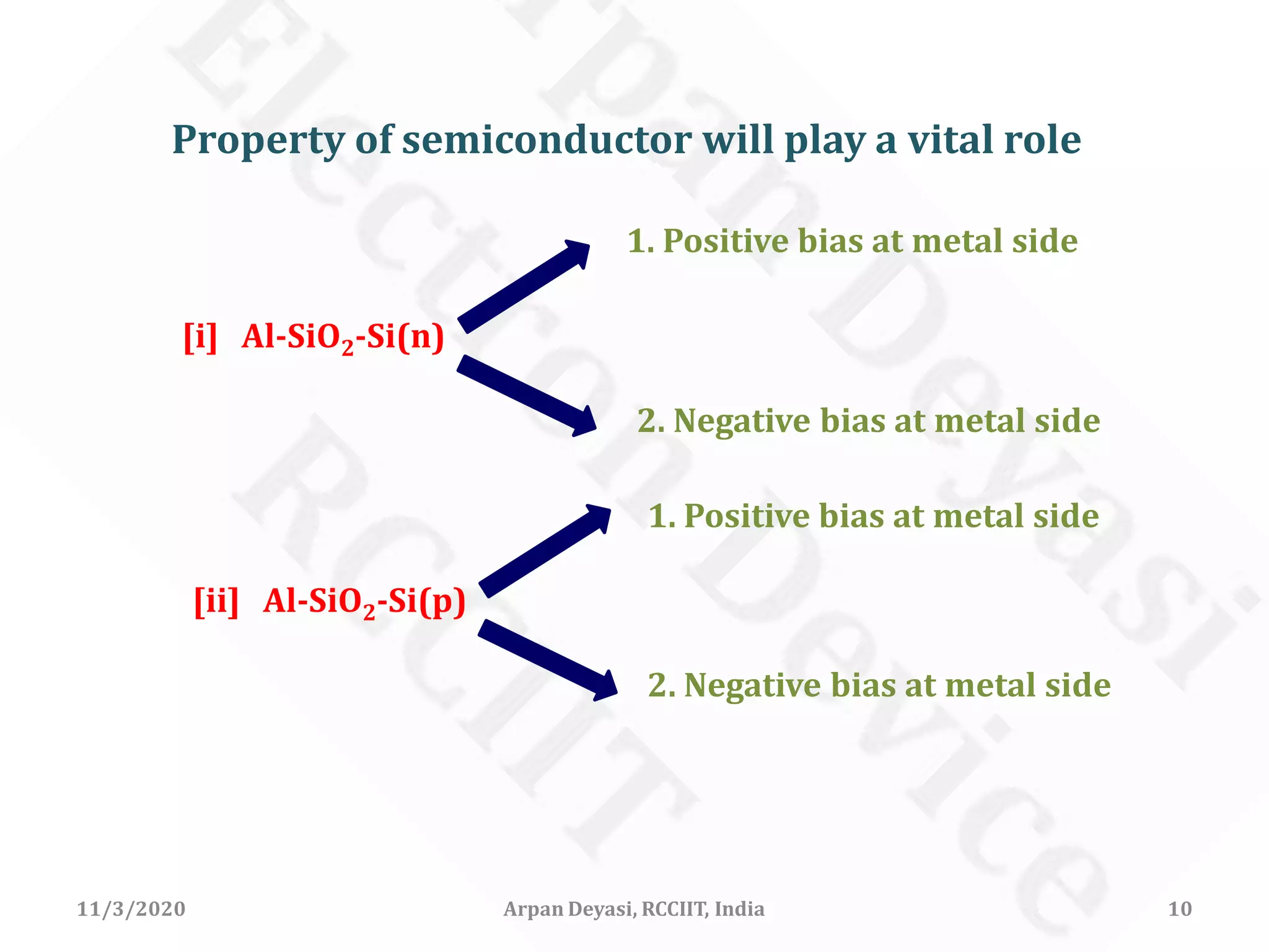 Foundation Of Mos Capacitor Pdf