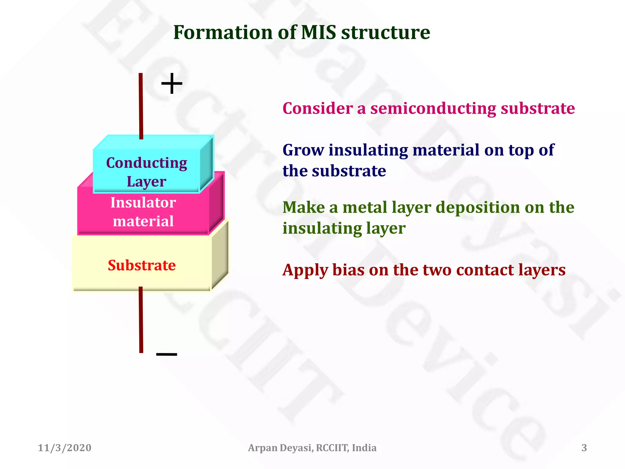 Foundation of MOS Capacitor | PDF