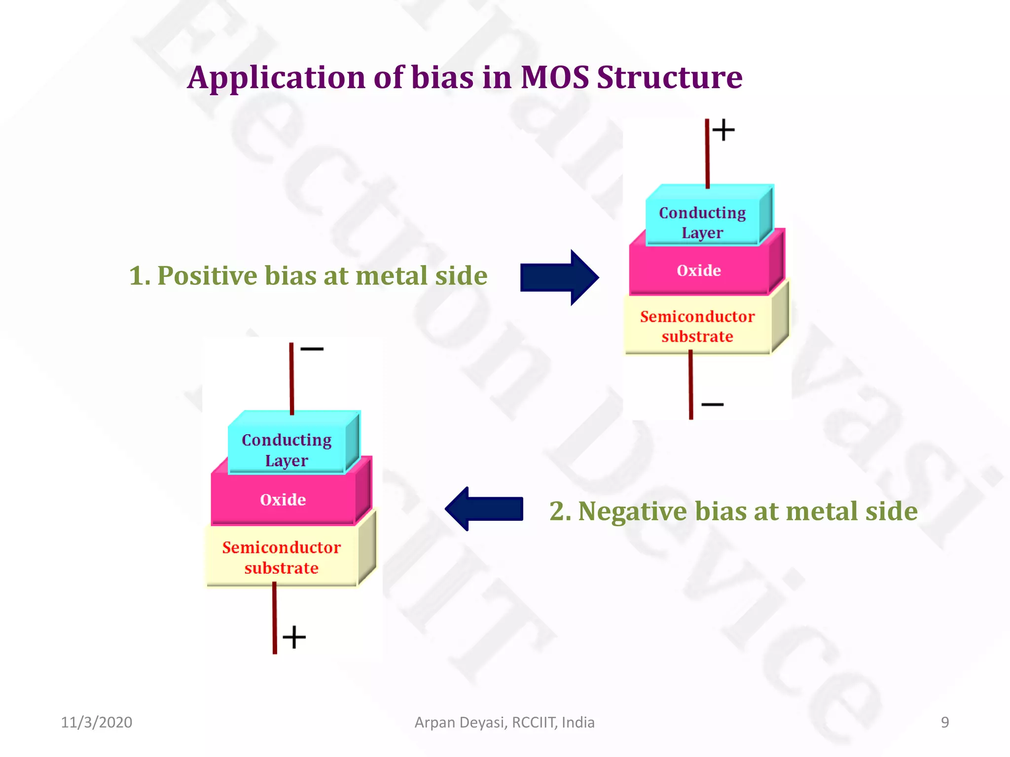Foundation of MOS Capacitor | PDF | Consumer Electronics | Technology ...
