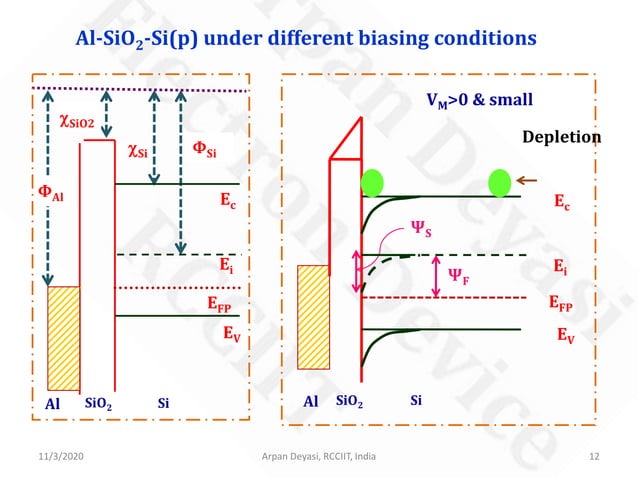 Foundation of MOS Capacitor | PDF | Consumer Electronics | Technology ...