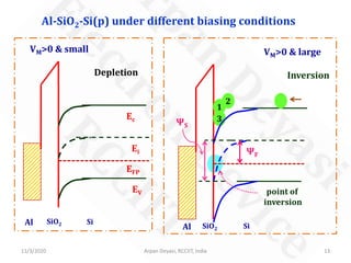 Foundation of MOS Capacitor | PDF | Consumer Electronics | Technology ...