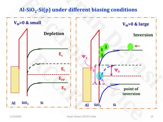 Foundation Of Mos Capacitor Pdf Consumer Electronics Technology