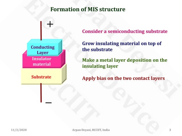 Foundation of MOS Capacitor | PDF | Consumer Electronics | Technology ...
