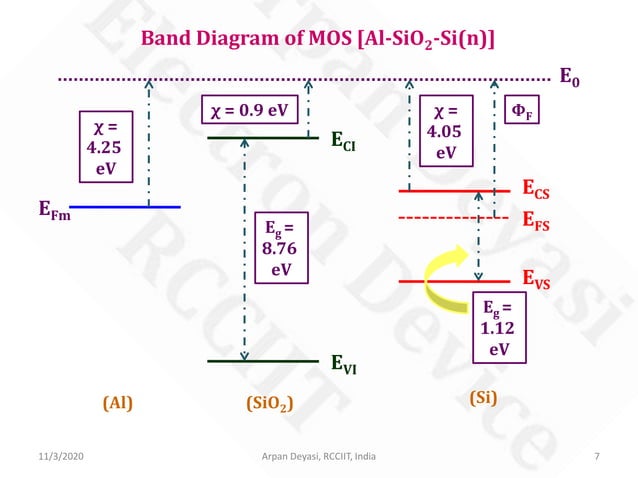 Foundation of MOS Capacitor | PDF | Consumer Electronics | Technology ...