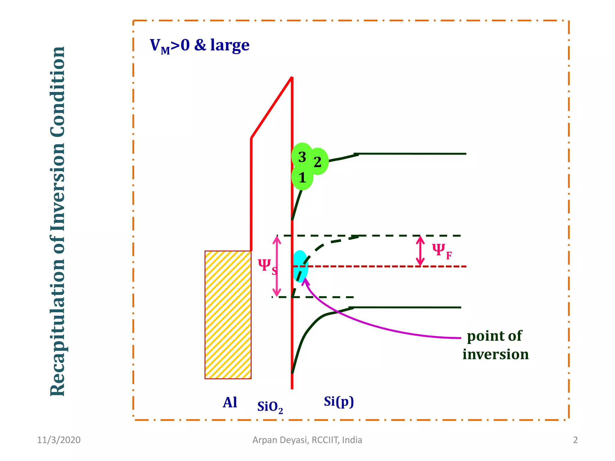 Q-V characteristics of MOS Capacitor | PDF