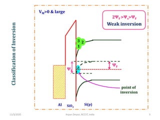 Q-V characteristics of MOS Capacitor | PPT