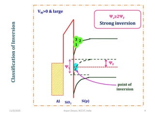 Q-V characteristics of MOS Capacitor | PPT