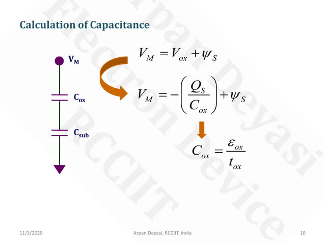 C-V characteristics of MOS Capacitor | PDF