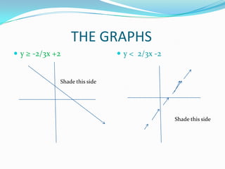 Mod 6 top3solveand graph inequalities | PPTX