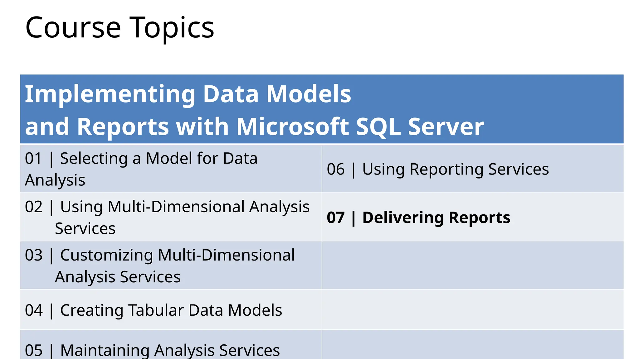 Module 7 70-466_MicrosoftVirtualAff.pptx