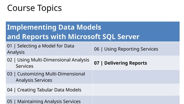 Module 7 70-466_MicrosoftVirtualAff.pptx