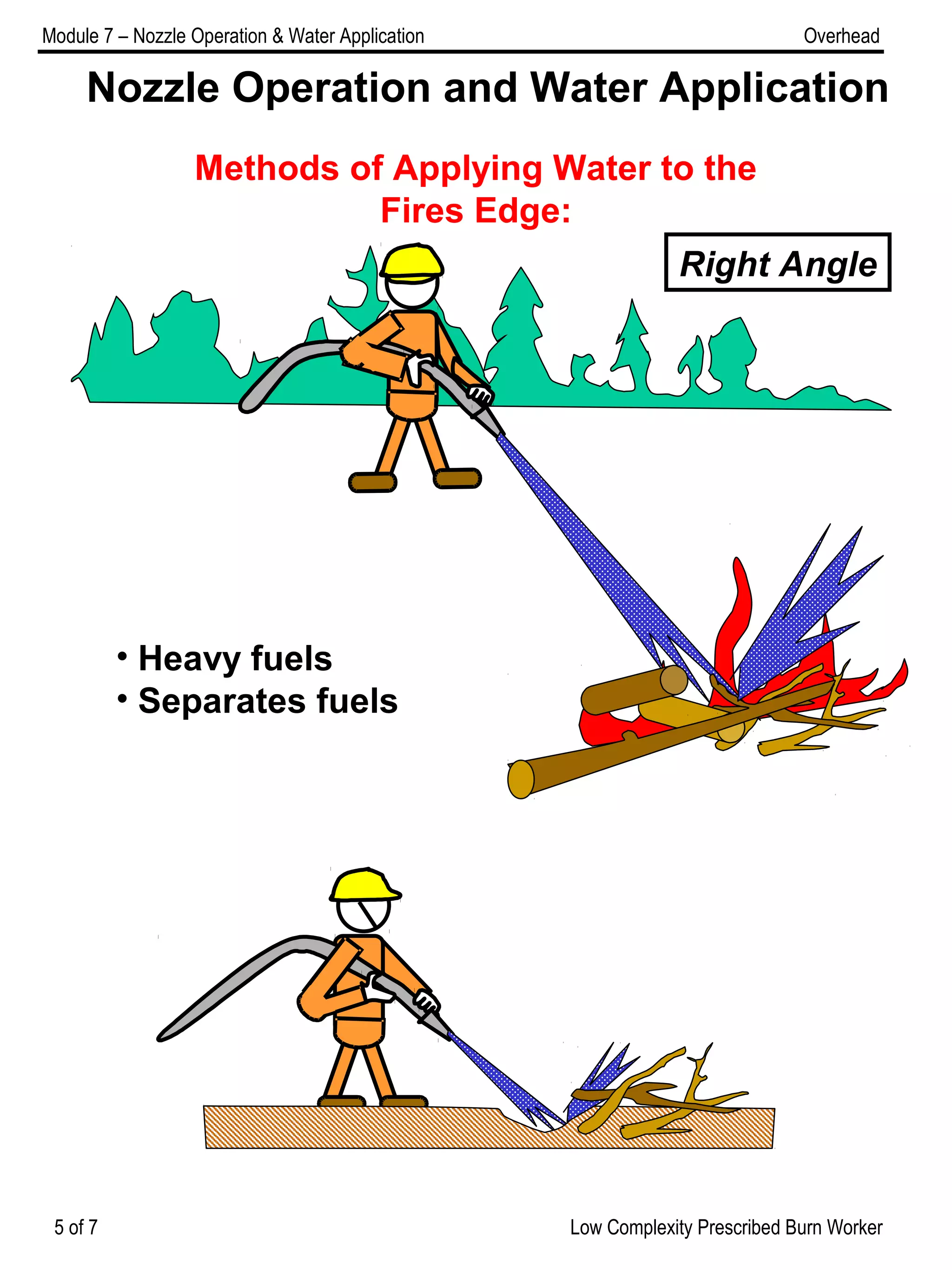 Mod 7 nozzle operation | PPT
