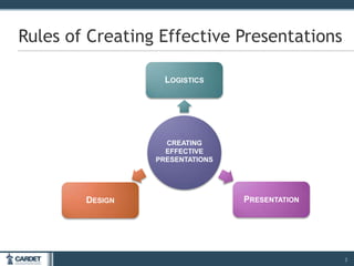 Creating Effective PowerPoint Presentations | PPT