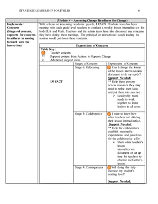 Strategic Leadership Portfolio | DOCX