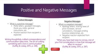 Best Practices in Business Communication | PPT