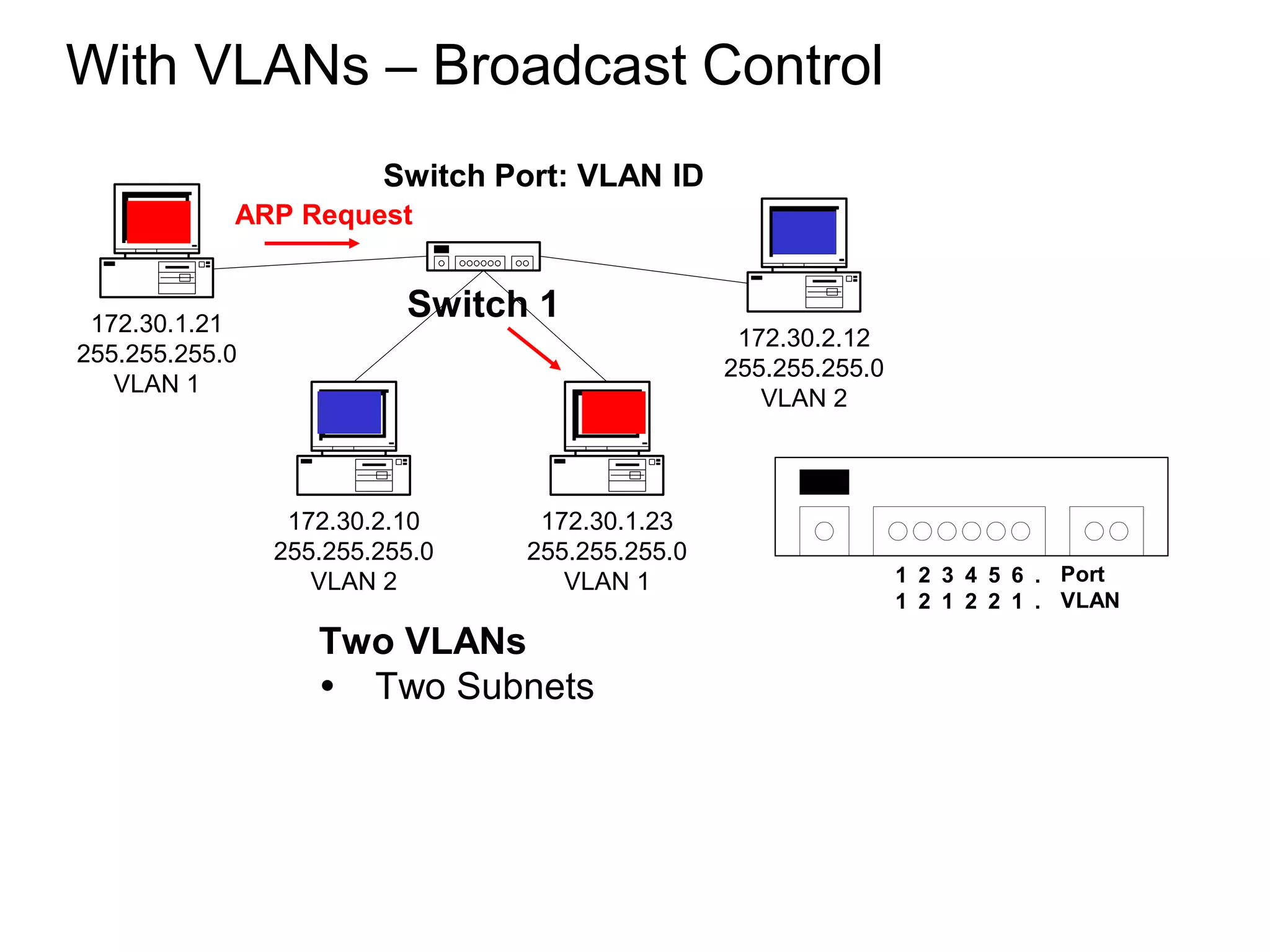 mod8-VLANs.ppt