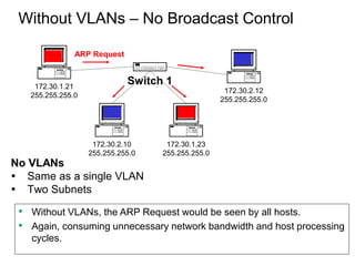 mod8-VLANs.ppt
