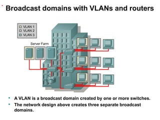 mod8-VLANs.ppt