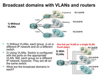 mod8-VLANs.ppt