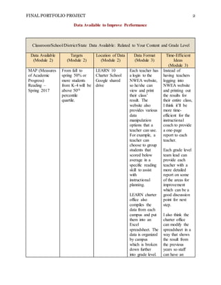Action Research Portfolio | PDF