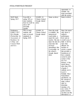 Action Research Portfolio | DOCX