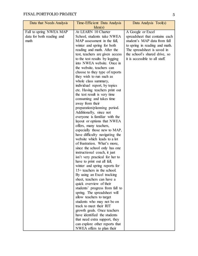 Action Research Portfolio | PDF