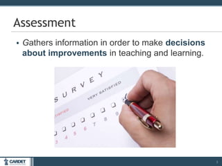 Module 8: Assessment and Evaluation | PPTX